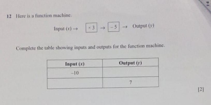 Here is a function machine Input (x) 3 -5 | StudyX