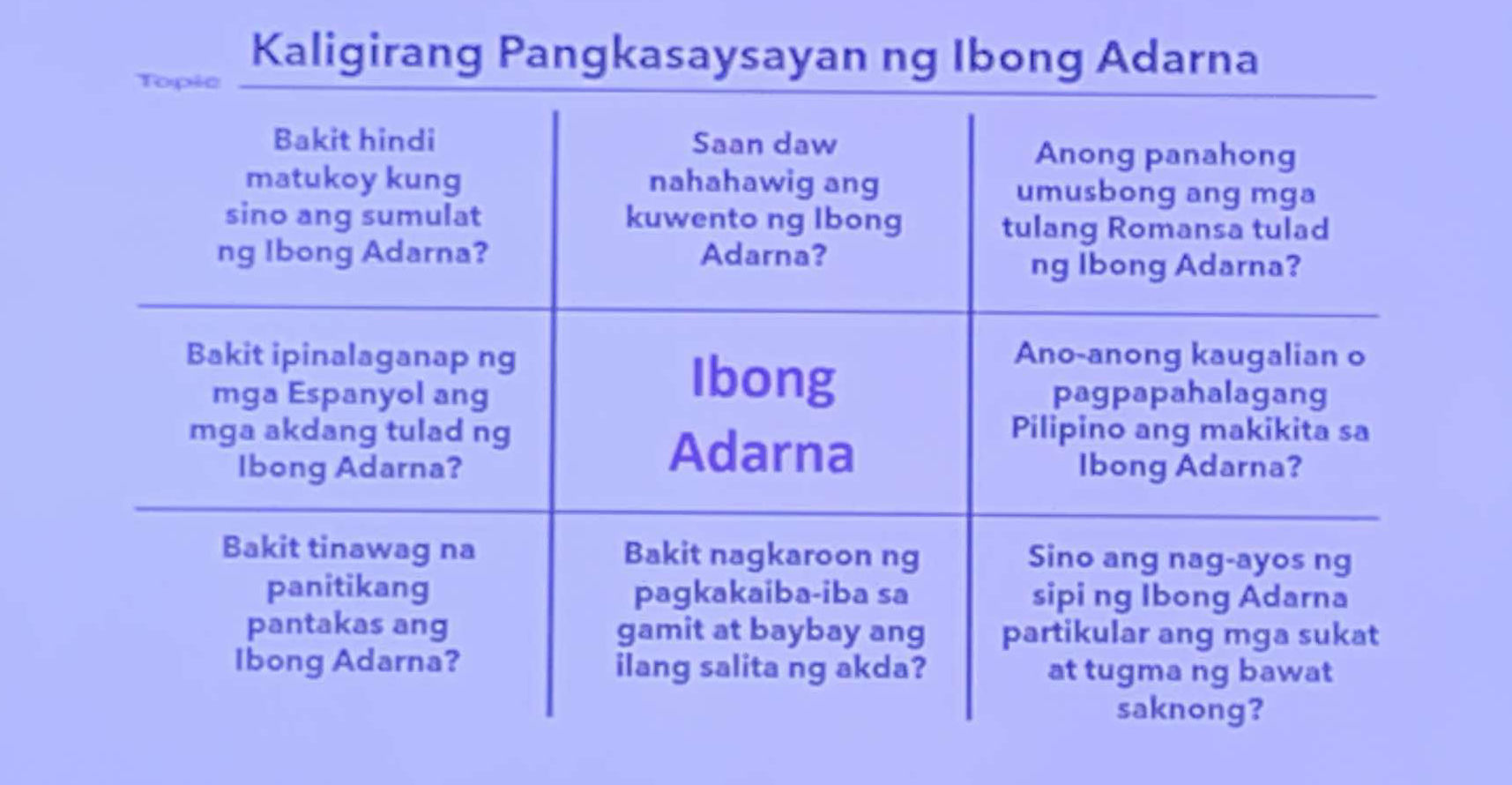 Kaligirang Pangkasaysayan ng Ibong Adarna | StudyX