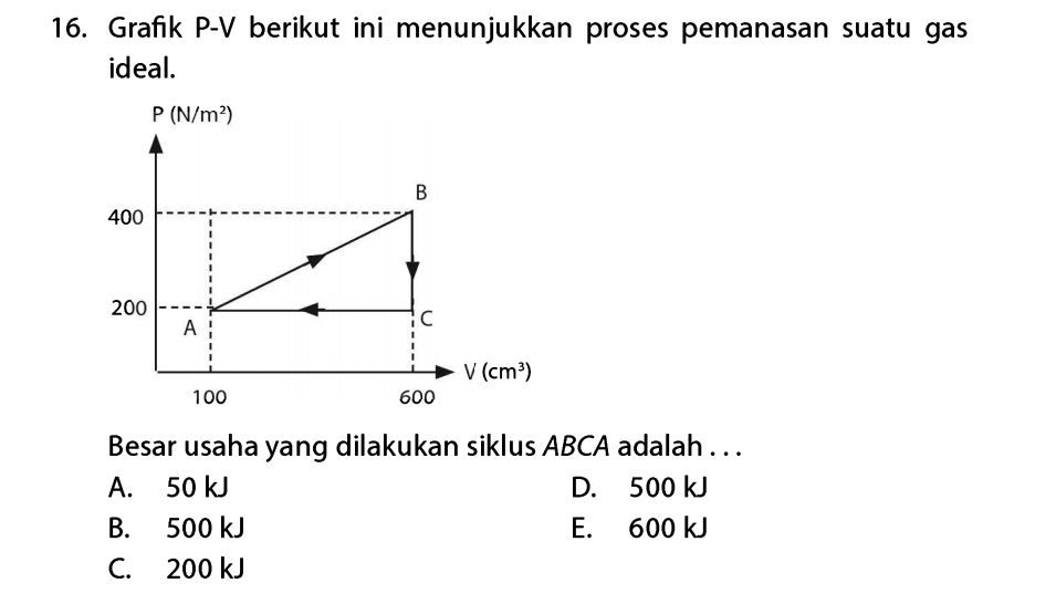 16 Grafik P-V berikut ini menunjukkan proses | StudyX