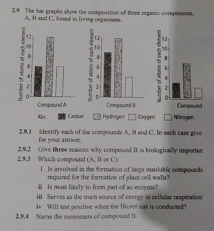 29 The bar graphs show the composition of | StudyX