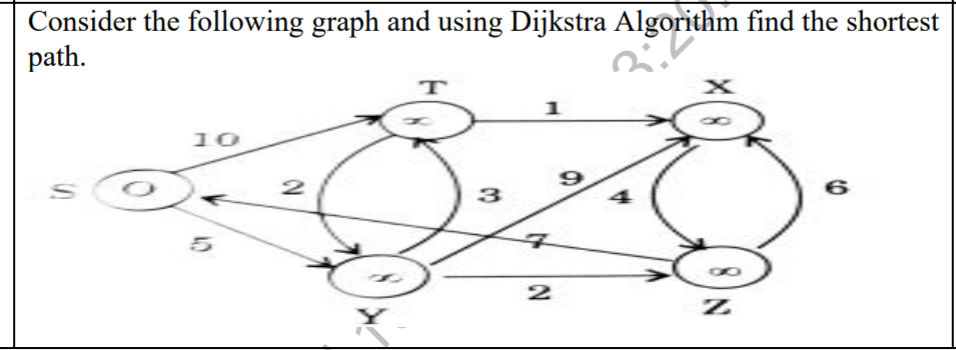 Consider the following graph and using | StudyX