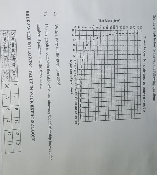 Use the graph below to answer the following | StudyX