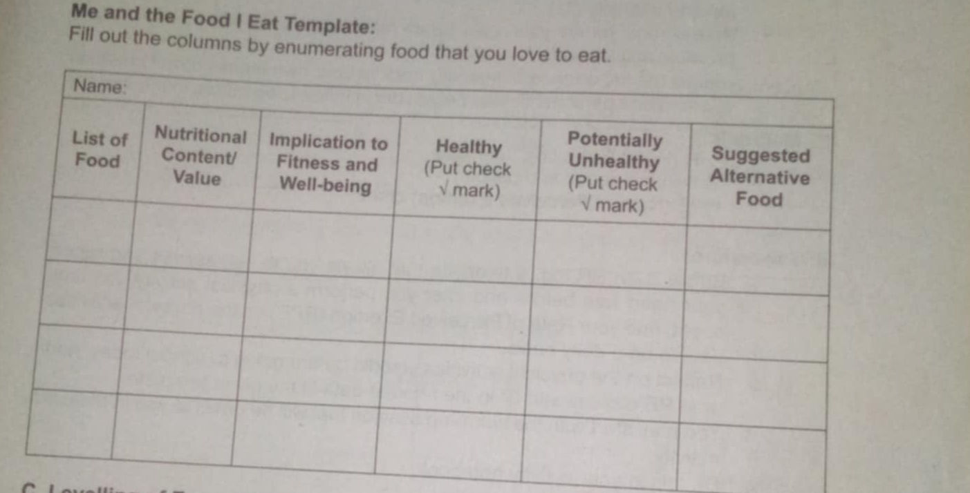 Me and the Food I Eat Template Fill out the | StudyX