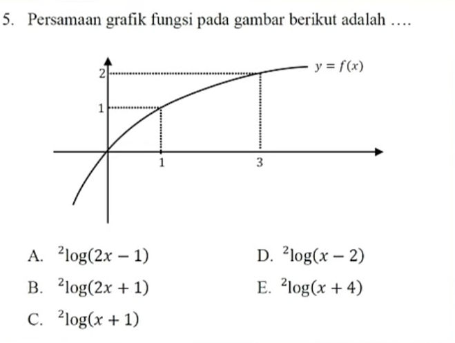 5 Persamaan grafik fungsi pada gambar | StudyX