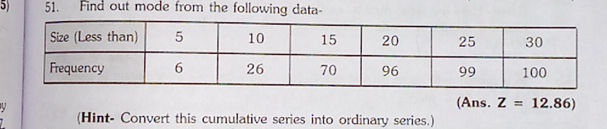 51 Find out mode from the following data-