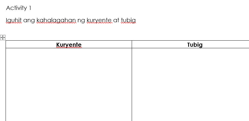 Activity 1 Iguhit ang kahalagahan ng | StudyX