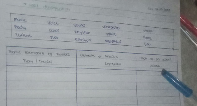 Music Voice Sound characters shape | StudyX