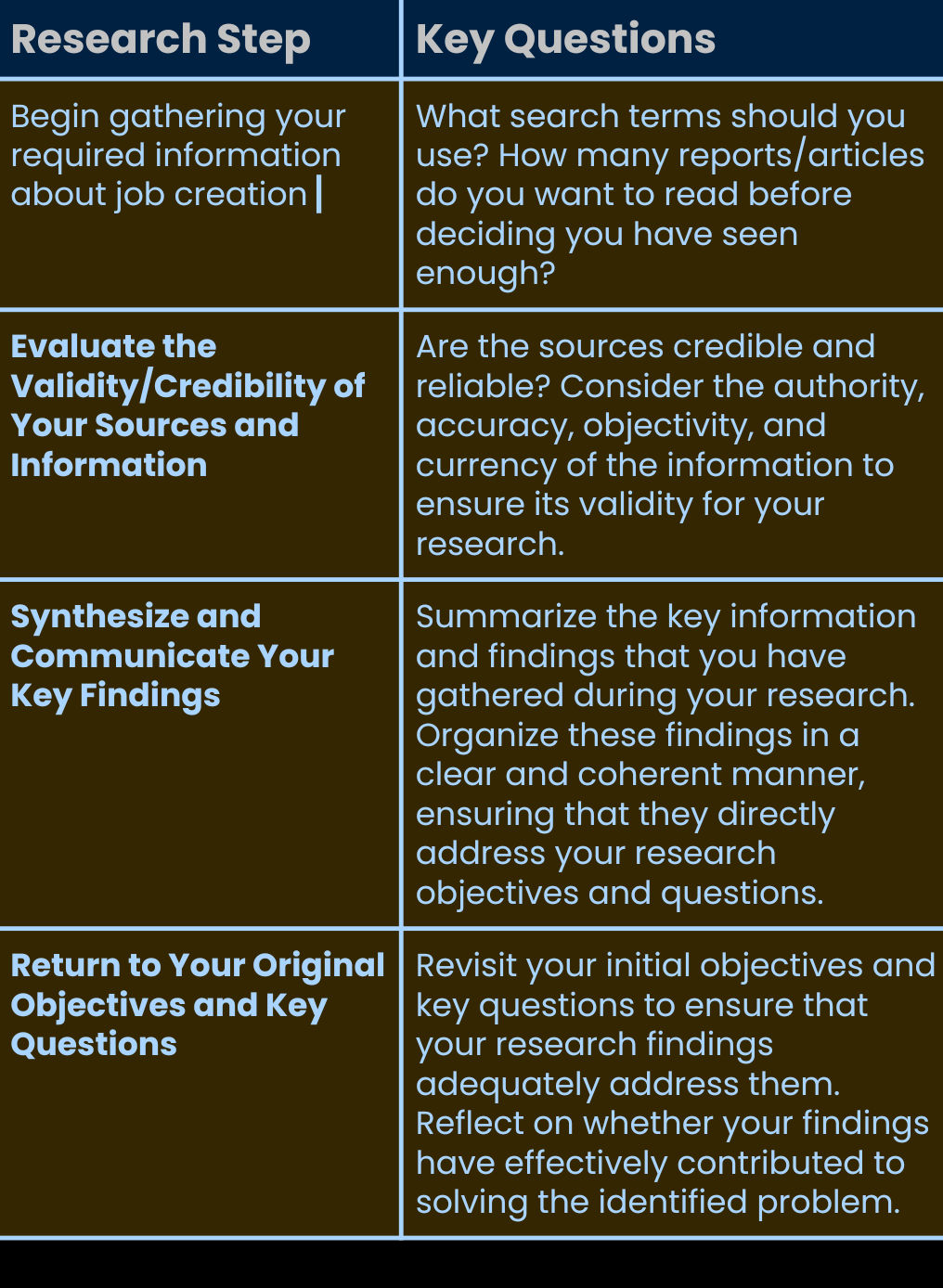 Research Step Key Questions ------ Begin | StudyX