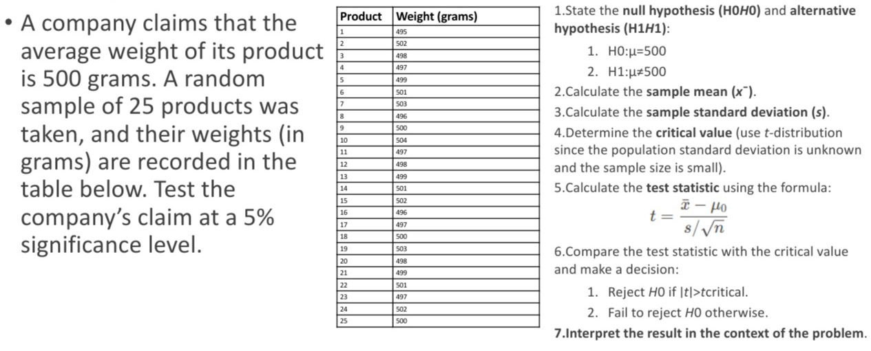 A company claims that the average weight of