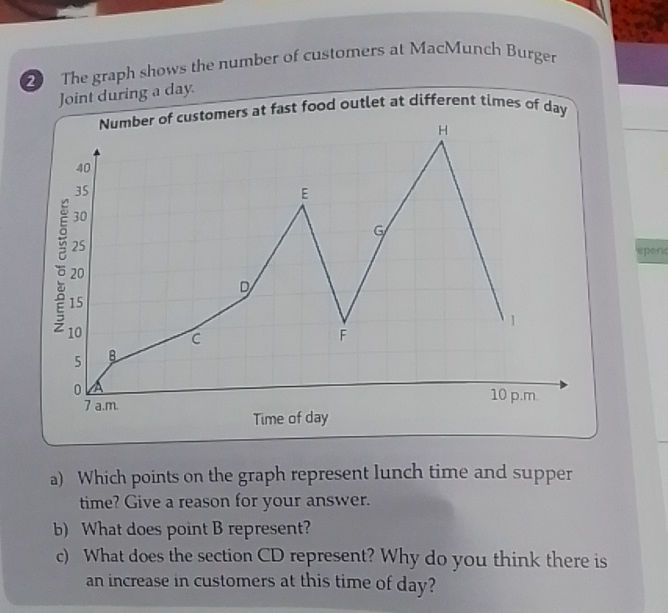 The graph shows the number of customers at | StudyX