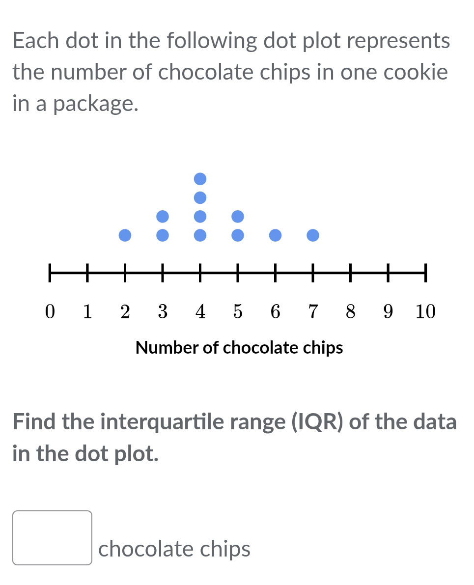 Each dot in the following dot plot