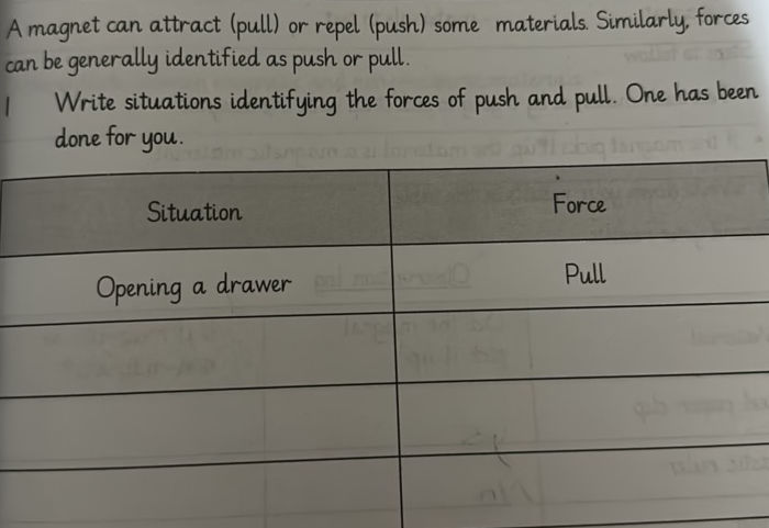Write situations identifying the forces of | StudyX