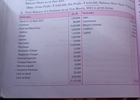 4 Trial Balance of a business as at 31st | StudyX