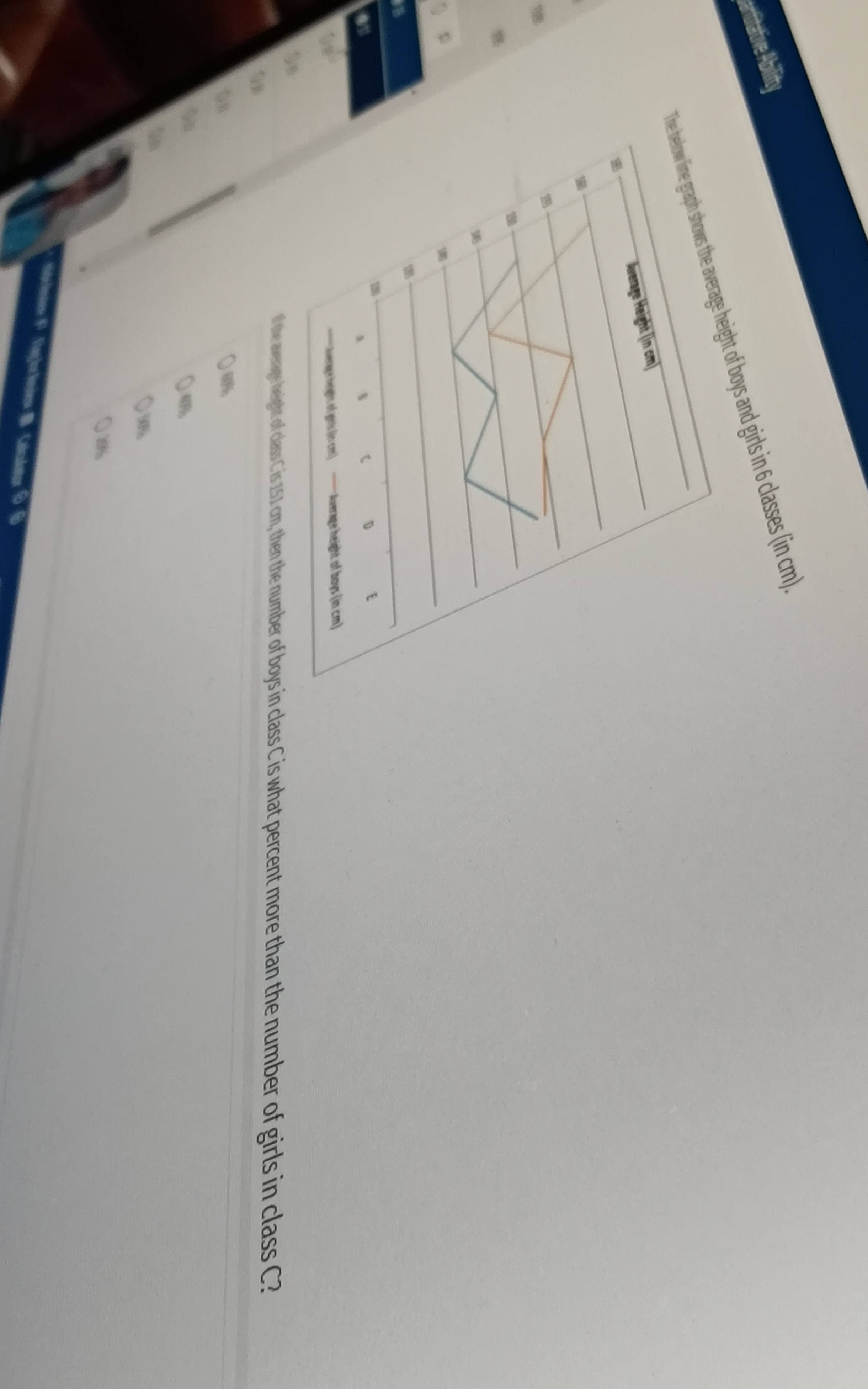 The below line graph shows the average | StudyX