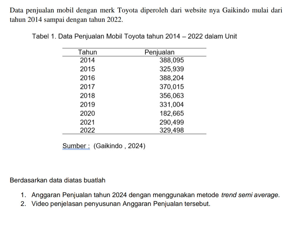Tabel 1. Data Penjualan Mobil Toyota tahun | StudyX