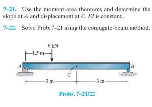 7-21. Use the moment-area theorems and