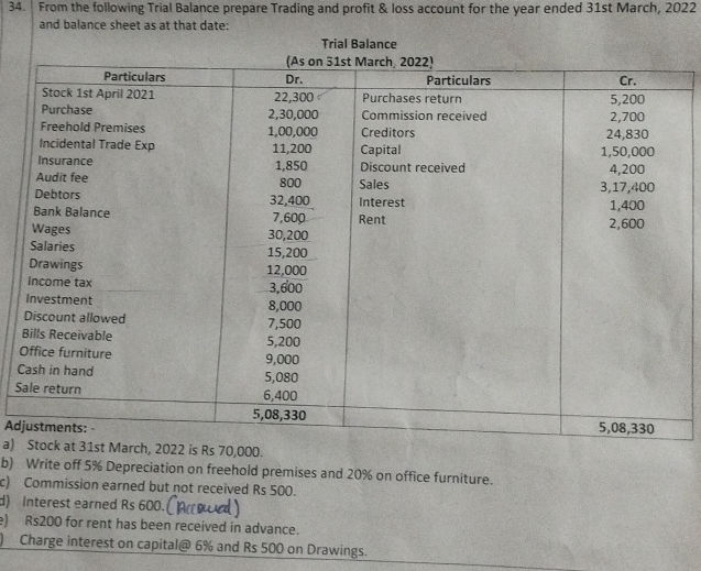 34. From the following Trial Balance prepare | StudyX