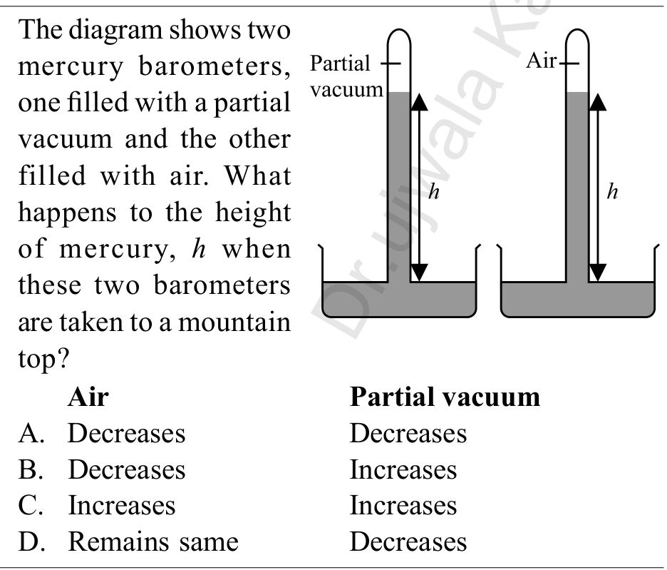The diagram shows two mercury barometers one | StudyX