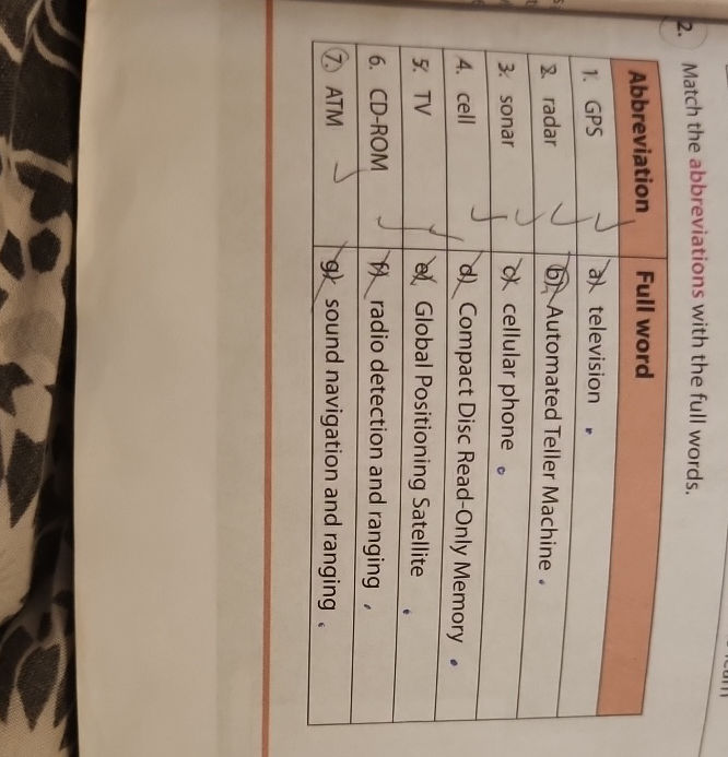 2 Match the abbreviations with the full | StudyX