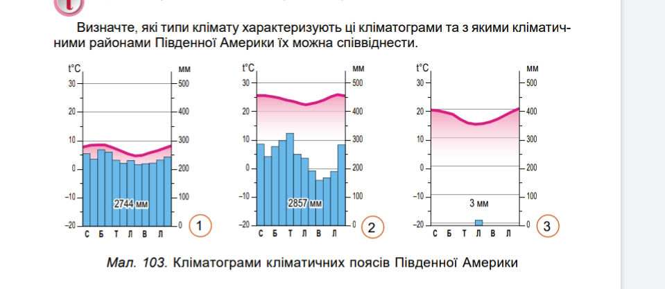 Image of three climograms | StudyX