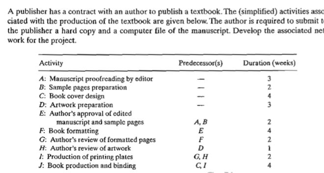 A publisher has a contract with an author to | StudyX