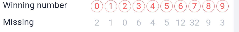 Winning number 0 1 2 3 4 5 6 7 8 9 Missing 2