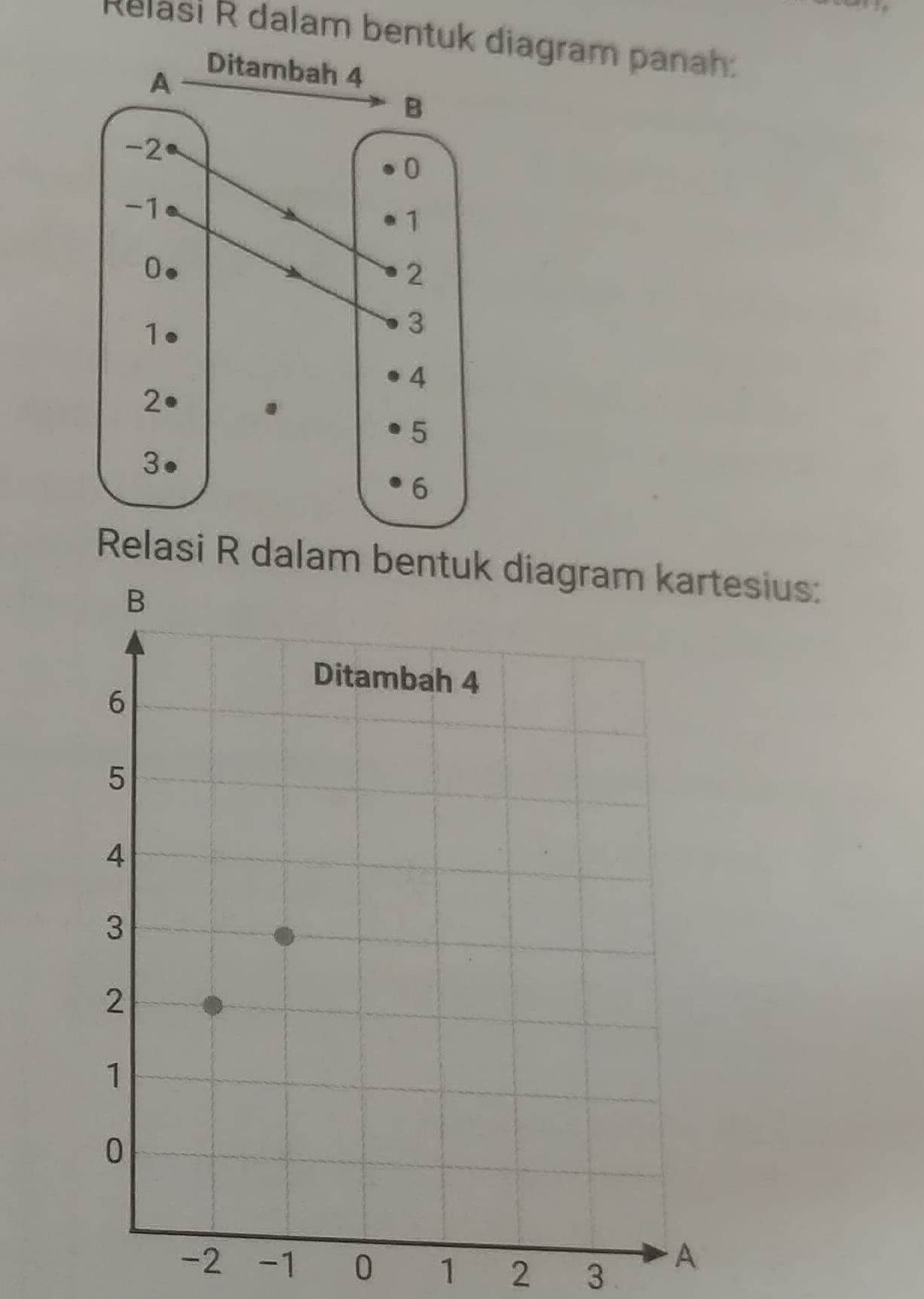 Relasi R dalam bentuk diagram panah Ditambah | StudyX