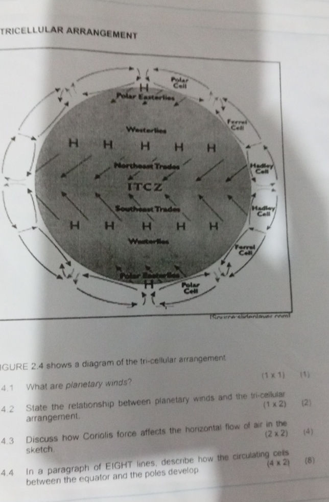 FIGURE 2.4 shows a diagram of the | StudyX