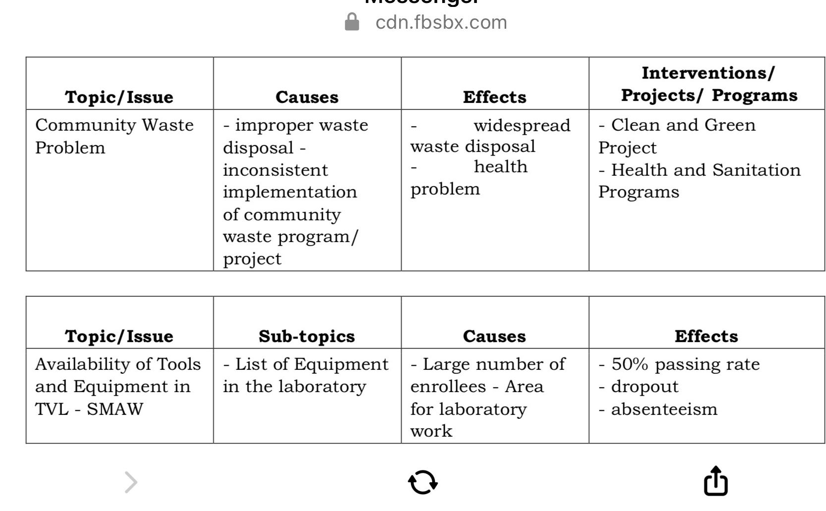 Topic/Issue Community Waste Problem Causes | StudyX