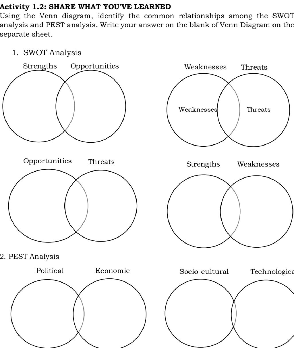Activity 12 SHARE WHAT YOUVE LEARNED Using | StudyX
