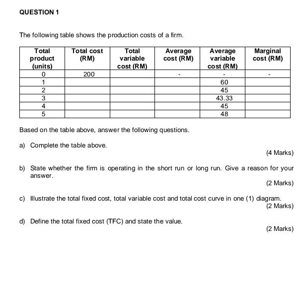 QUESTION 1 The following table shows the | StudyX