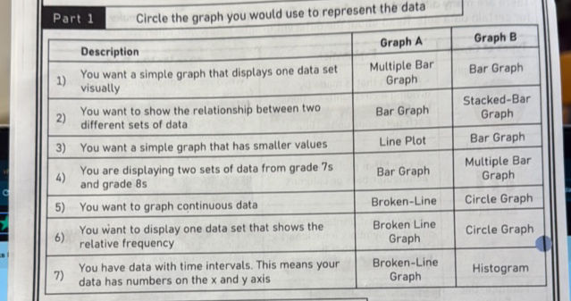 Part 1 Circle the graph you would use to | StudyX