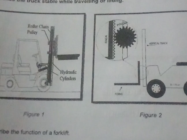 Describe the function of a forklift. Figure | StudyX