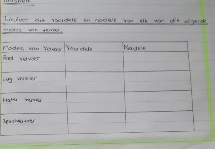 Tabuleer die voordele en nadele van elk van