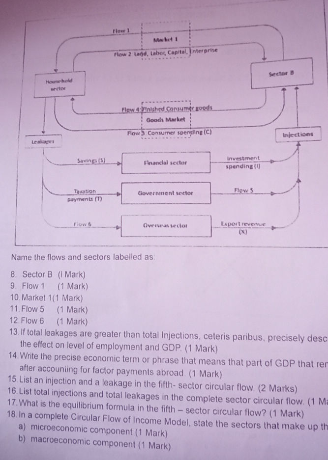 Name the flows and sectors labelled as 8. | StudyX