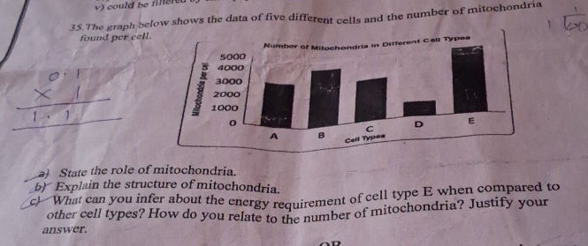 35. The graph below shows the data of five | StudyX