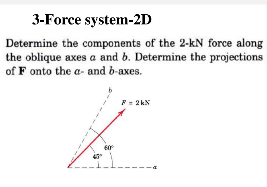 3-Force system-2D Determine the components