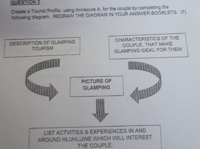 QUESTION 3 Create a Tourist Profile, using | StudyX
