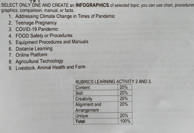 SELECT ONLY ONE AND CREATE an INFOGRAPHICS | StudyX