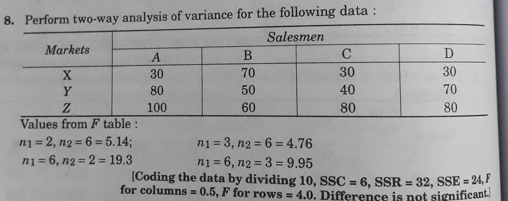 8 Perform two-way analysis of variance for | StudyX