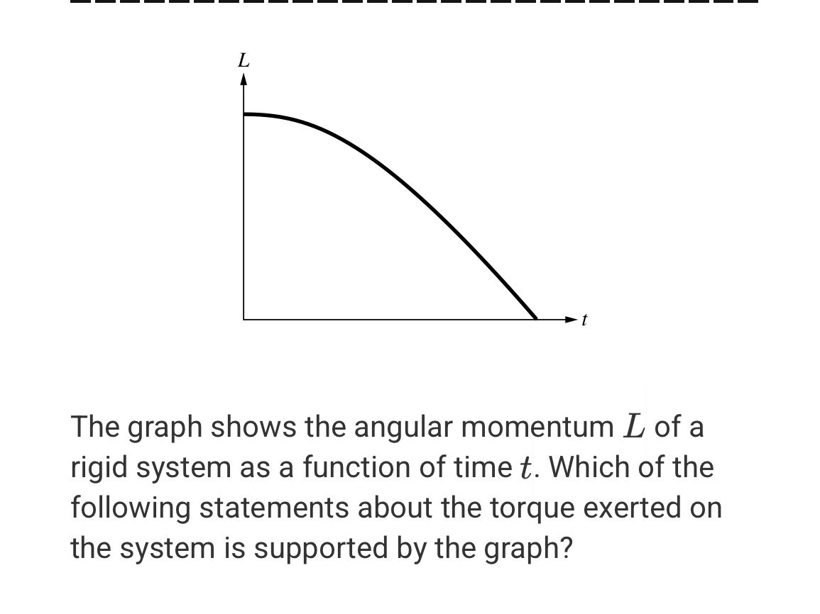 The graph shows the angular momentum $L$ of