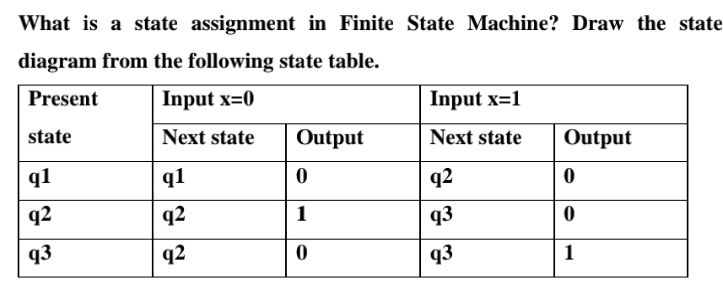 What is a state assignment in Finite State | StudyX
