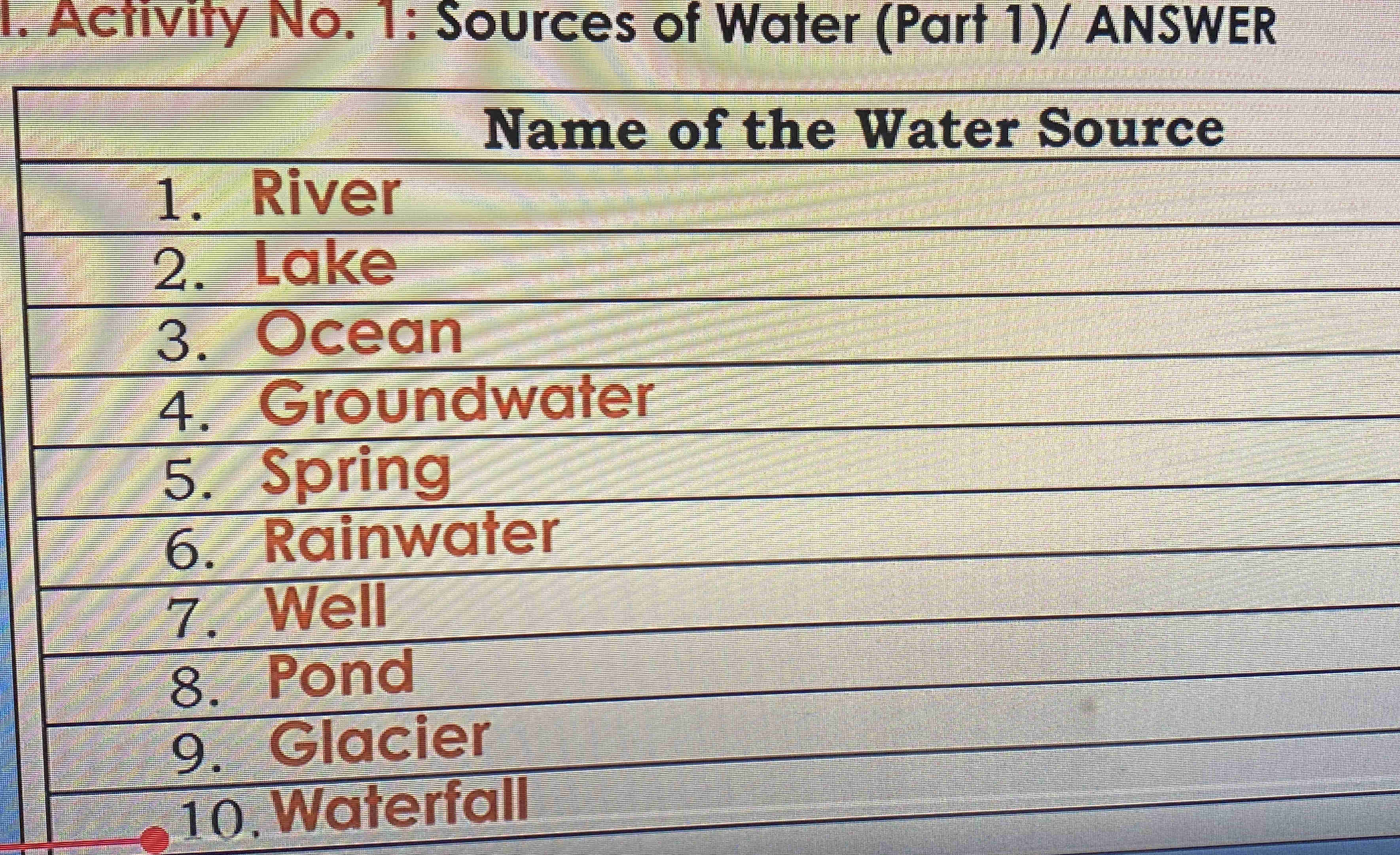 1 Activity No 1 Sources of Water (Part 1)/