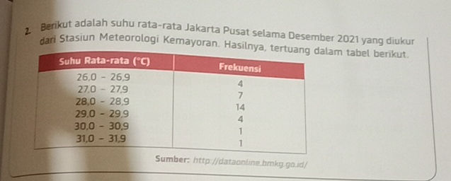 Berikut adalah suhu rata-rata Jakarta Pusat | StudyX
