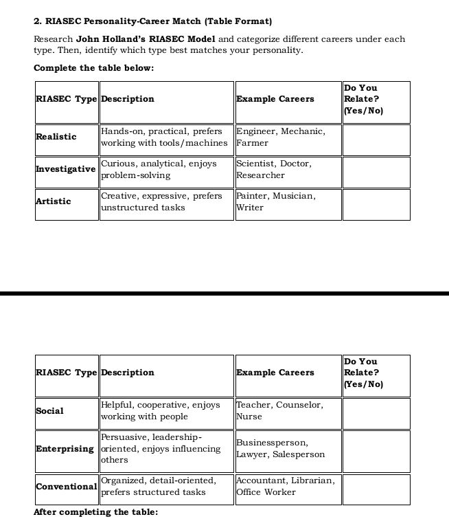 2. RIASEC Personality-Career Match (Table | StudyX