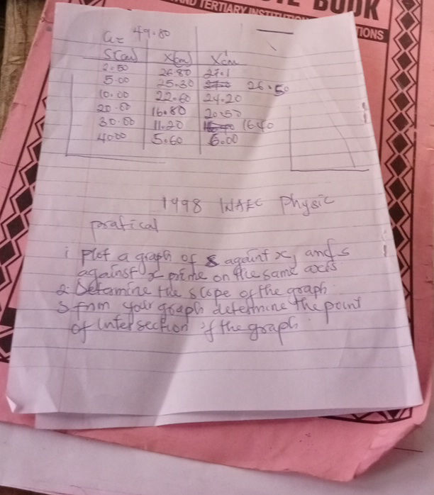 1998 INAEC Physic practical 1 Plot a graph | StudyX