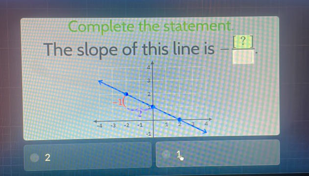 Complete the statement The slope of this | StudyX