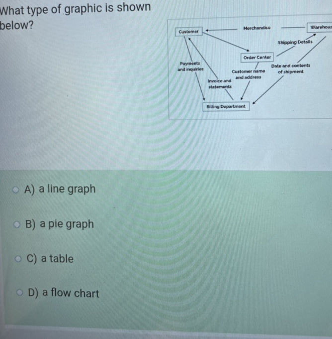 What type of graphic is shown below? A) a | StudyX