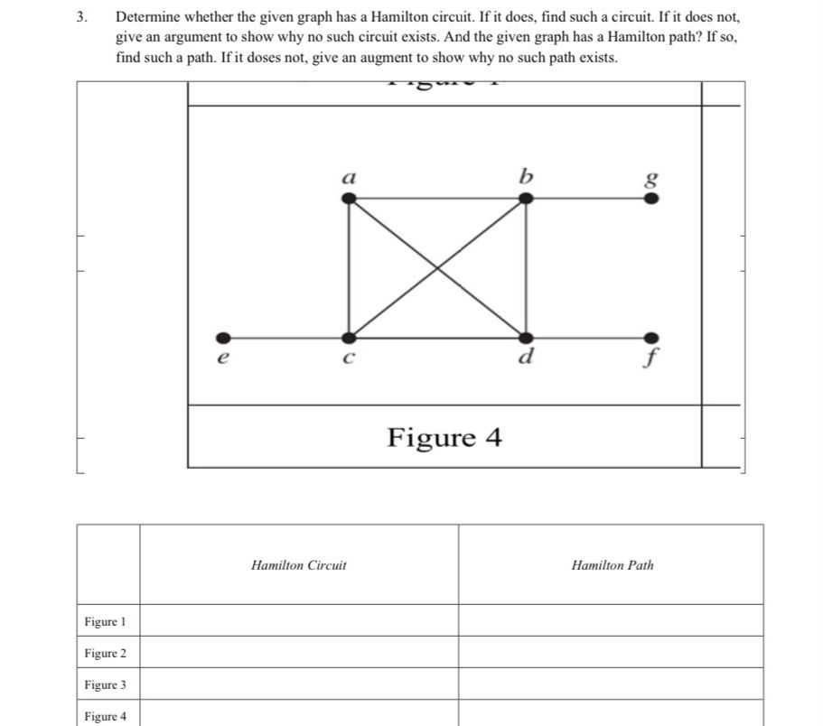 3 Determine whether the given graph has a | StudyX