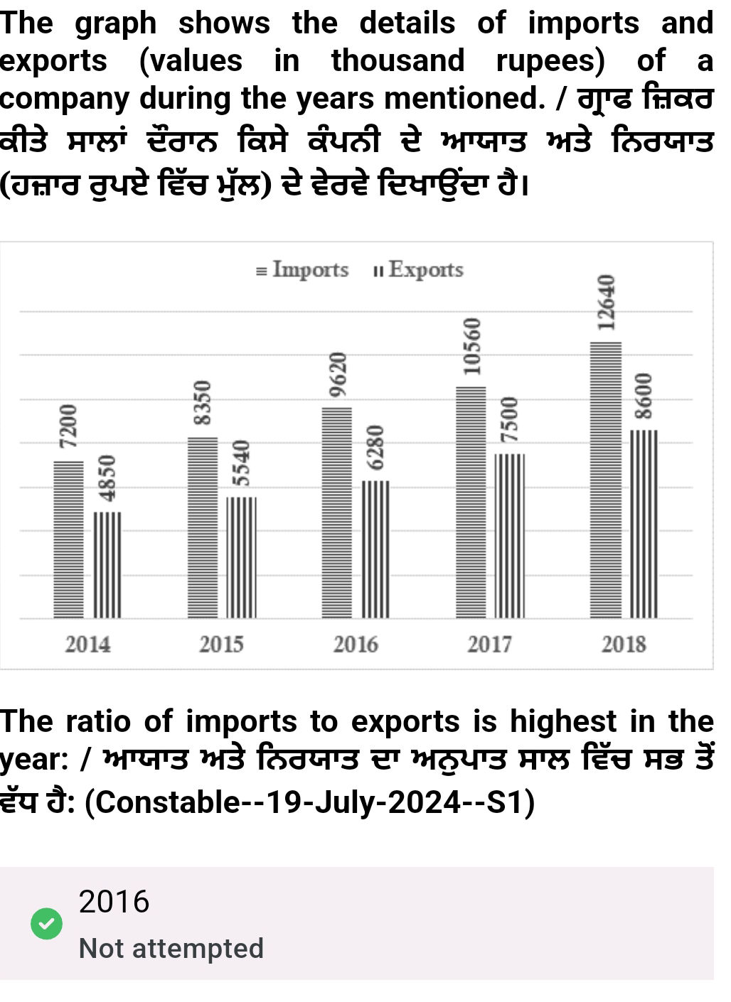 The graph shows the details of imports and | StudyX